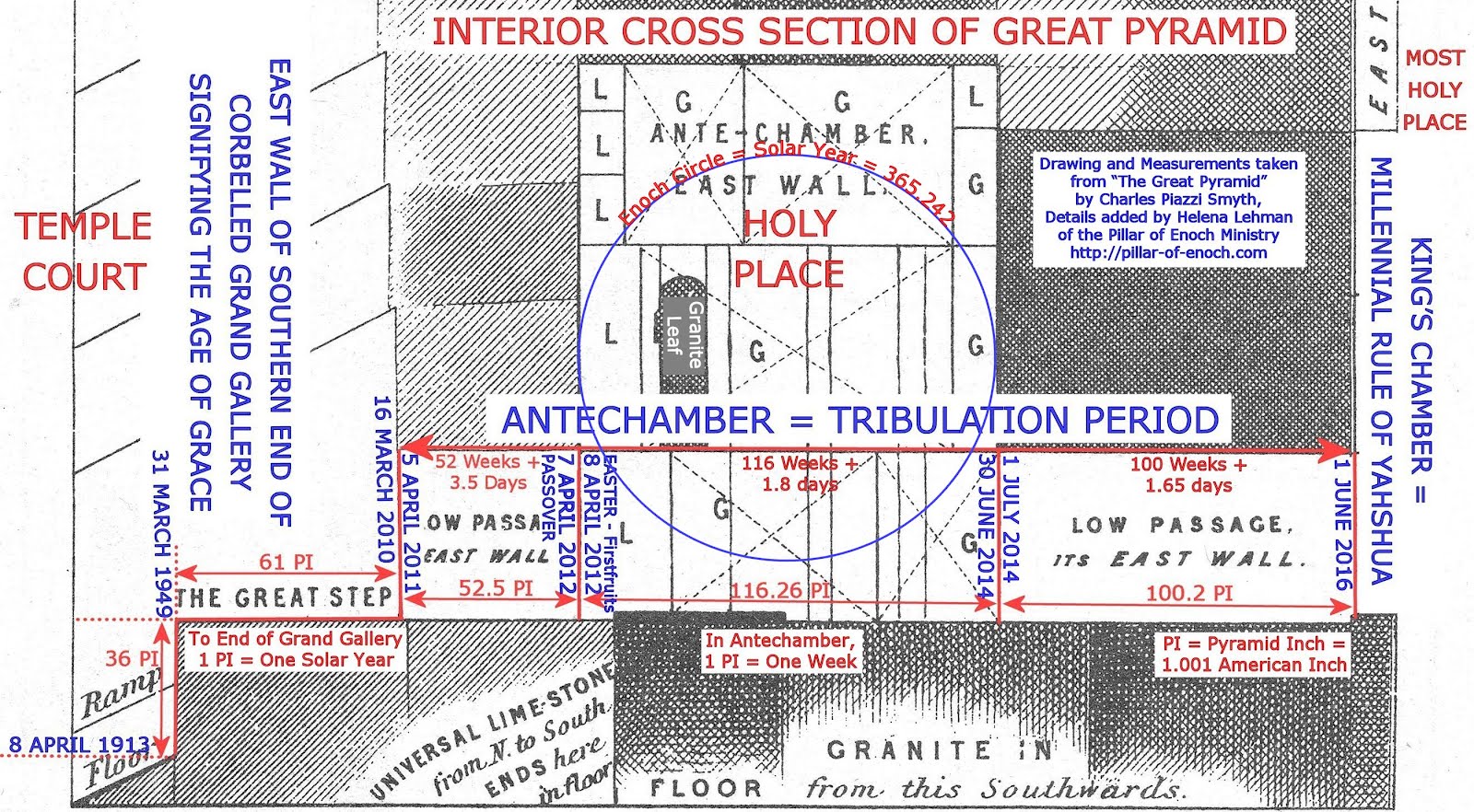 (DOC) A New Revelation Tied to the Pillar of Enoch (part 8) - DOKUMEN.TIPS
