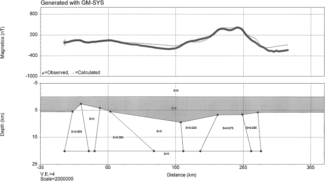 Mongolian Geophysical Society Magnetic Source Parameters Of Two Dimentional Structures Using