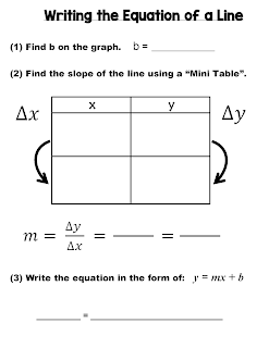 Rockstar Math Teacher ★: 8th Grade Math - Unit 1b: Linear Relationships ...