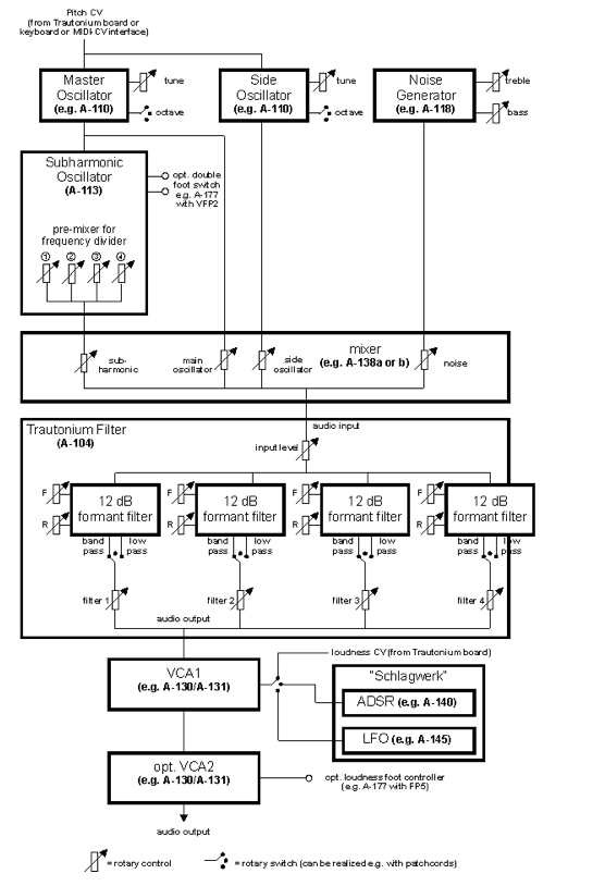 Temporary Instruments: Trautonium