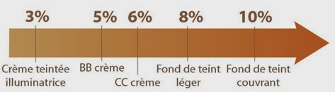 Latys : CC crème hydratante Cachemire & Soie