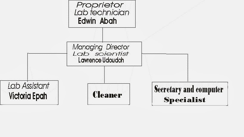 perfect medical laboratory: Perfect Lab Sub Home