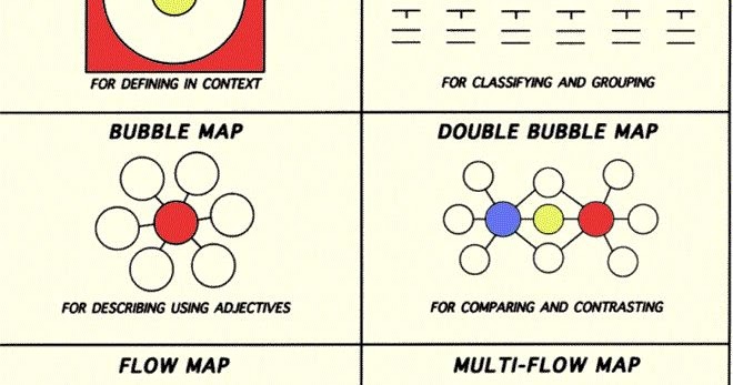 the-use-of-thinking-map