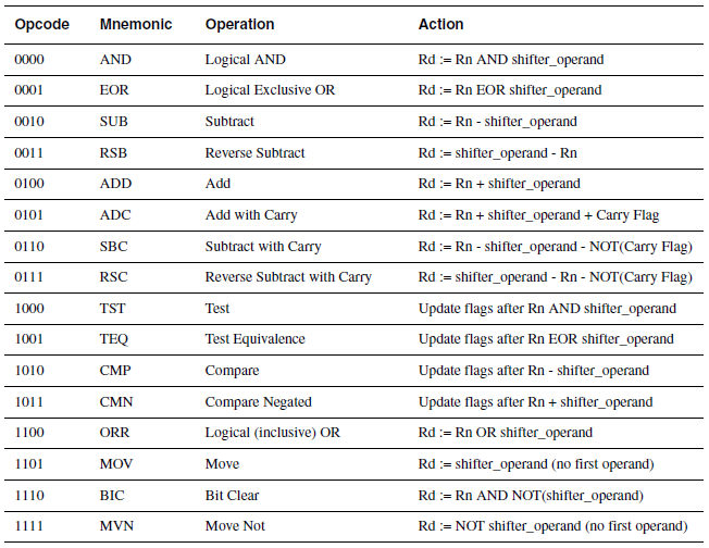 Dave's Hacks: Inside the ALU of the armv1 - the first ARM microprocessor