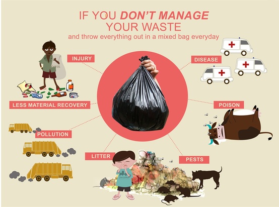 Iha Naturals: Waste Management