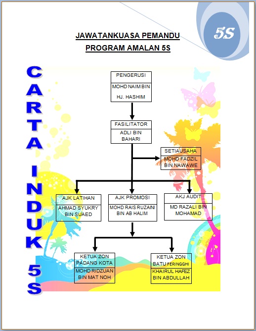 .: PELAN TINDAKAN DAN PERLAKSANAAN 5S