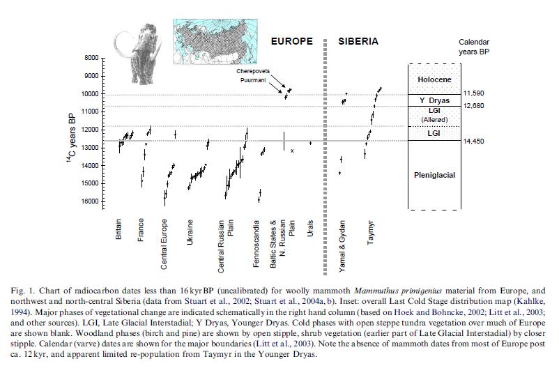 Vanished Giants - Nature's Scythe or Man's Spear? : Dwarfed Giants ...