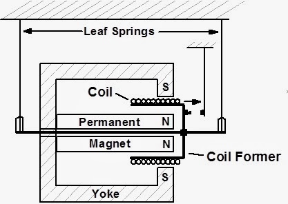 Engineering Photos,Videos and Articels (Engineering Search Engine ...