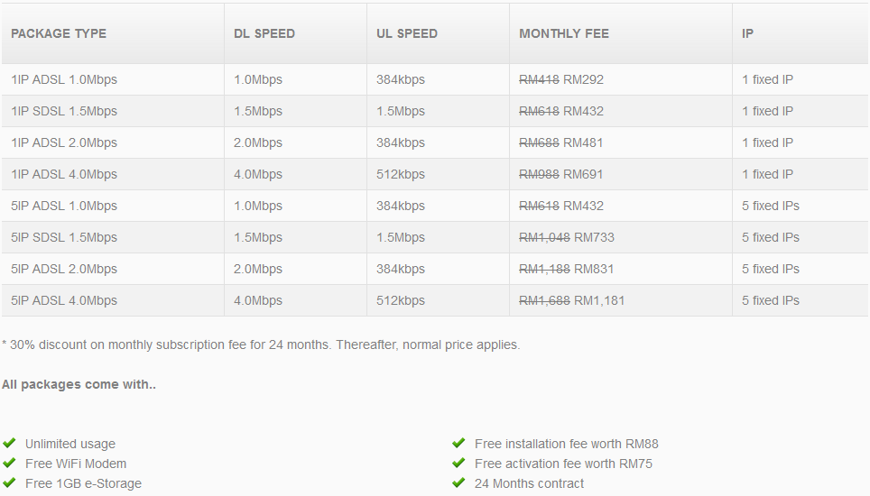 Streamyx / UniFi / Fixed Line: Streamyx Bisnes/Office