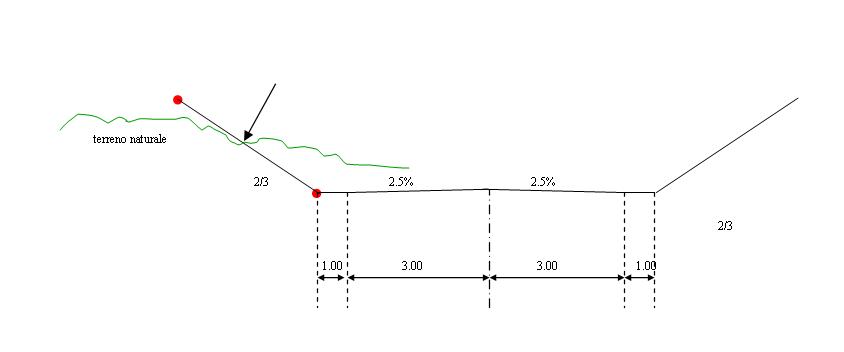 topografia per tutti: 2012