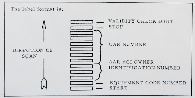 Trackside Treasure: ACI Labels