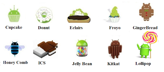 Evolution of Android Platform - CSBAdmin