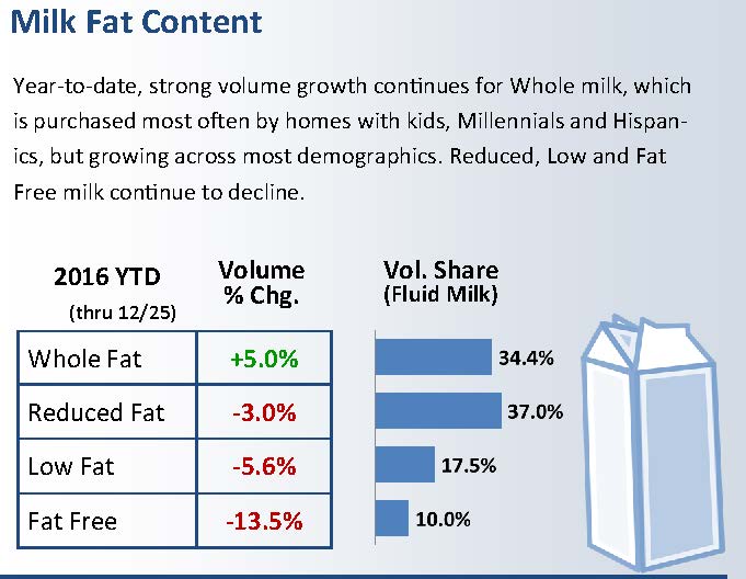 Berry on Dairy: February 2017