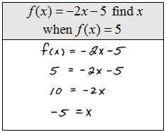 OpenAlgebra.com: Free Algebra Study Guide & Video Tutorials ...
