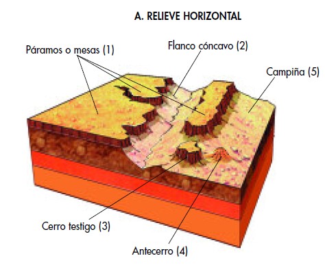 BLOG DE GEOGRAFÍA Profesor Pedro Oña: RELIEVE CAUSADO POR LA EROSIÓN ...