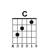 7 Basic Guitar Chords for Beginners... | Creative Guitar Studio