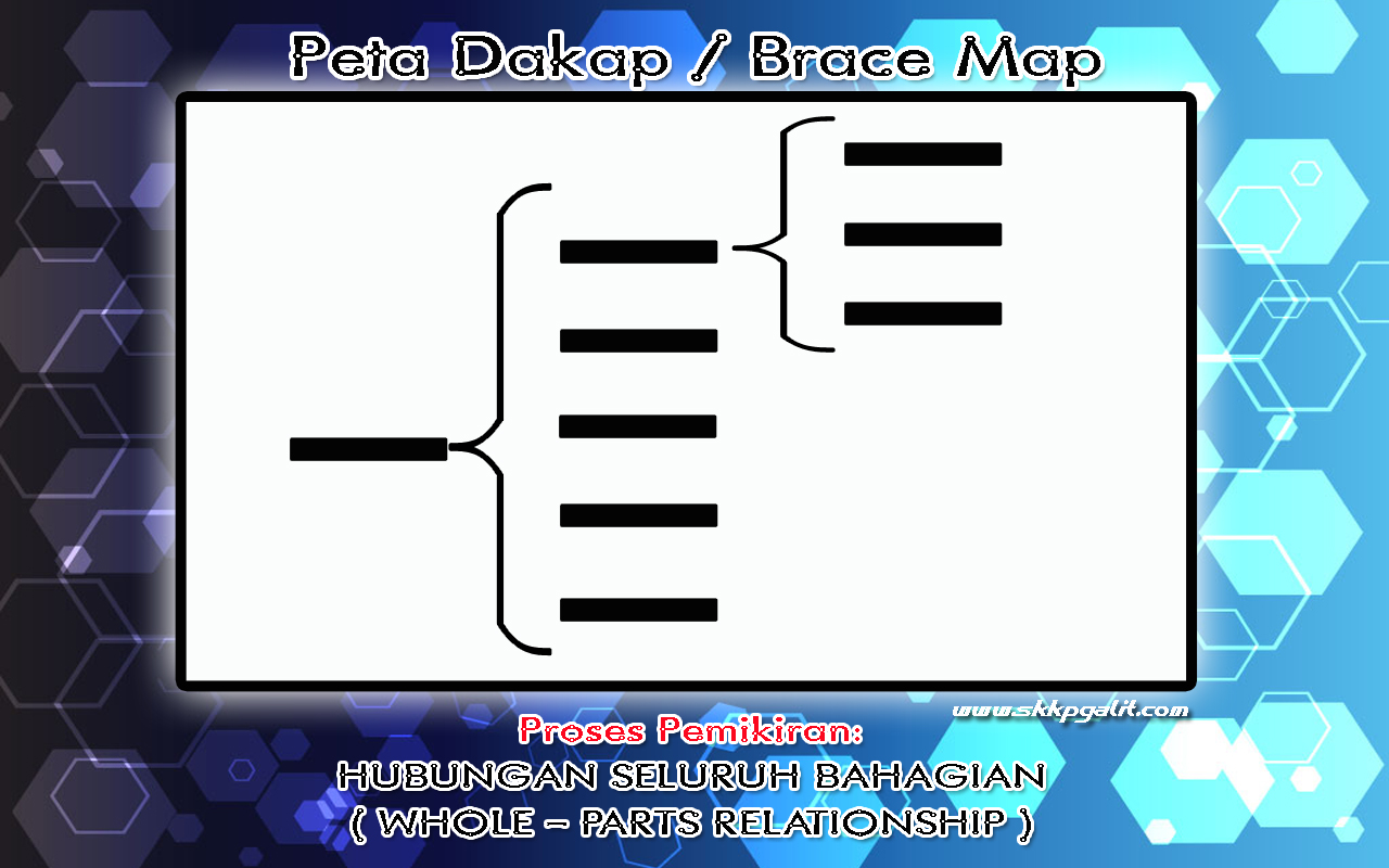 Thinking process: Part-whole relationship