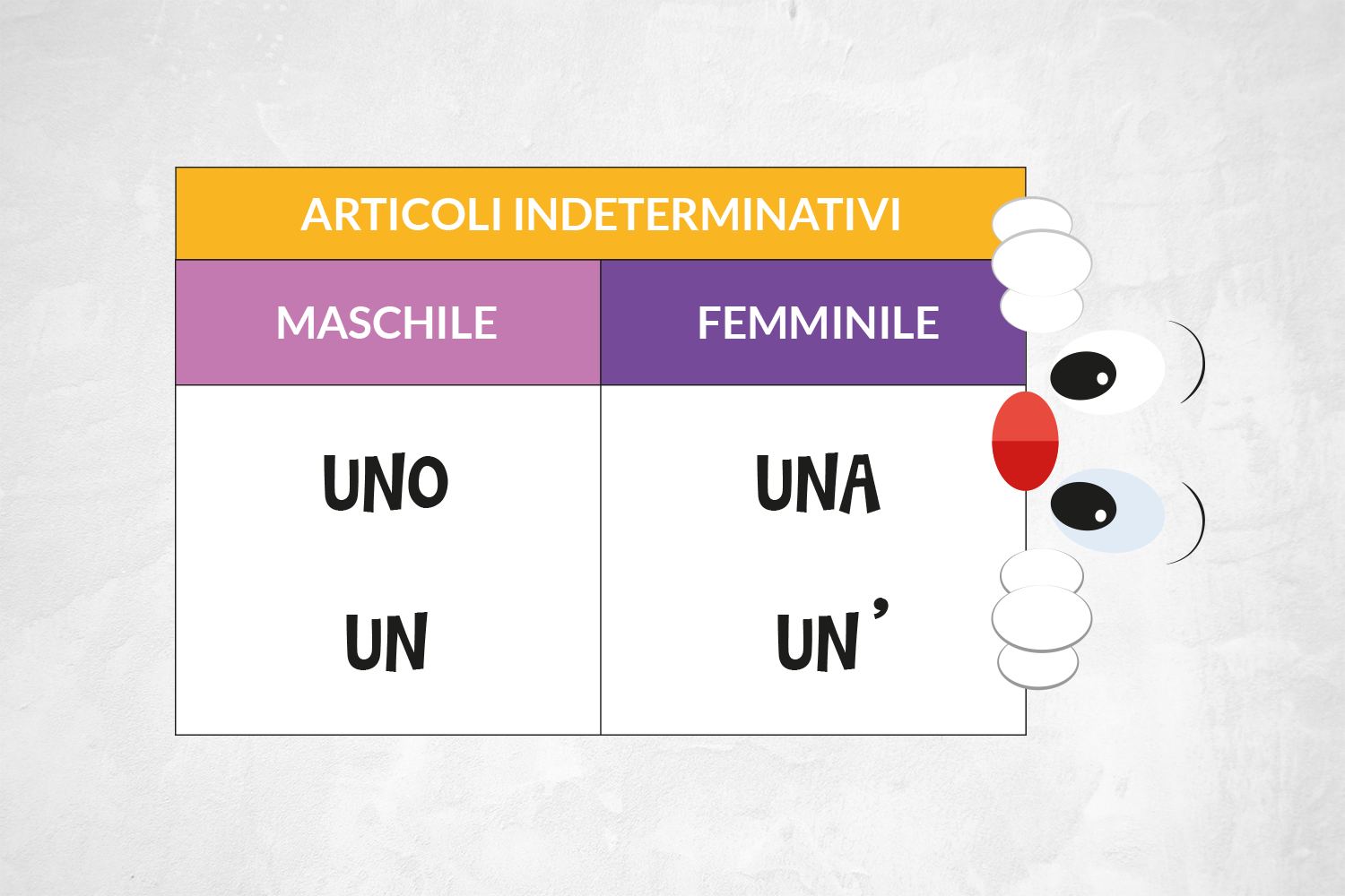 Una scuola sulla nuvola 2 .0: GLI ARTICOLI