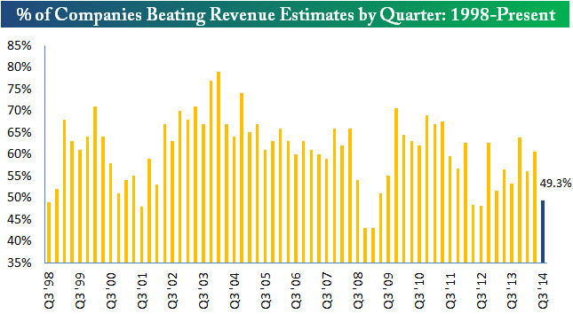 Musings on Markets: The Tension of Dichotomy