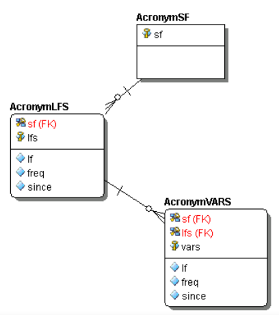 Dennis and Jim's Data Engineering Blog: Loading JSON Files with Nested ...