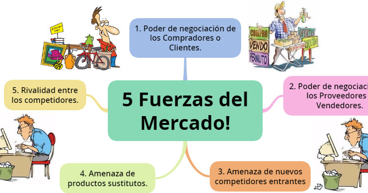 NASSON PRADA MORALES: FUERZAS DEL MERCADO