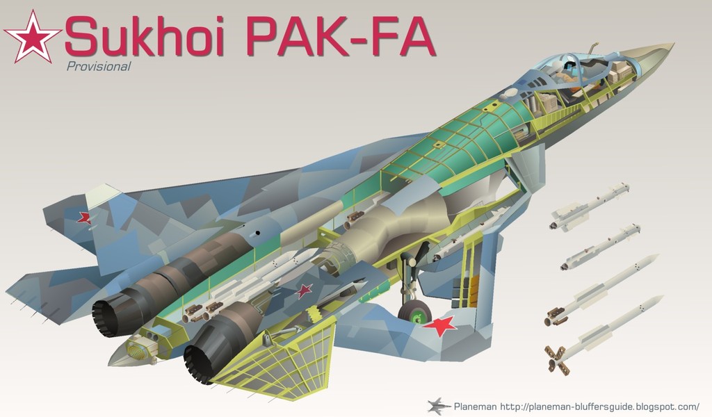 AiRcrAft EnTHuSIaST : Sukhoi T-50 PAK FA (FIFTH GENERATION FIGHTER)