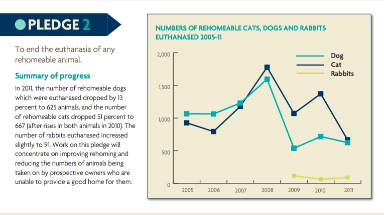 RSPCA Cambridge: Animal Welfare Statistics for November