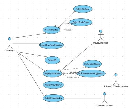 Business Analyst - IT/Telecom Domain: UML - Unified Modeling Language