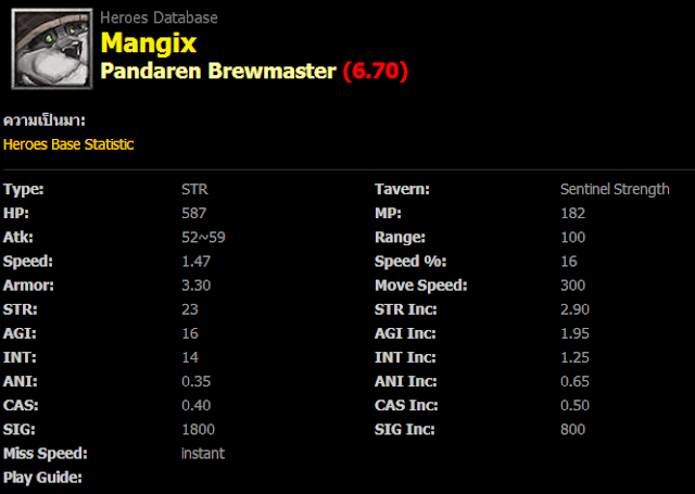 Dot@: Mangix (Pandaren Brewmaster)