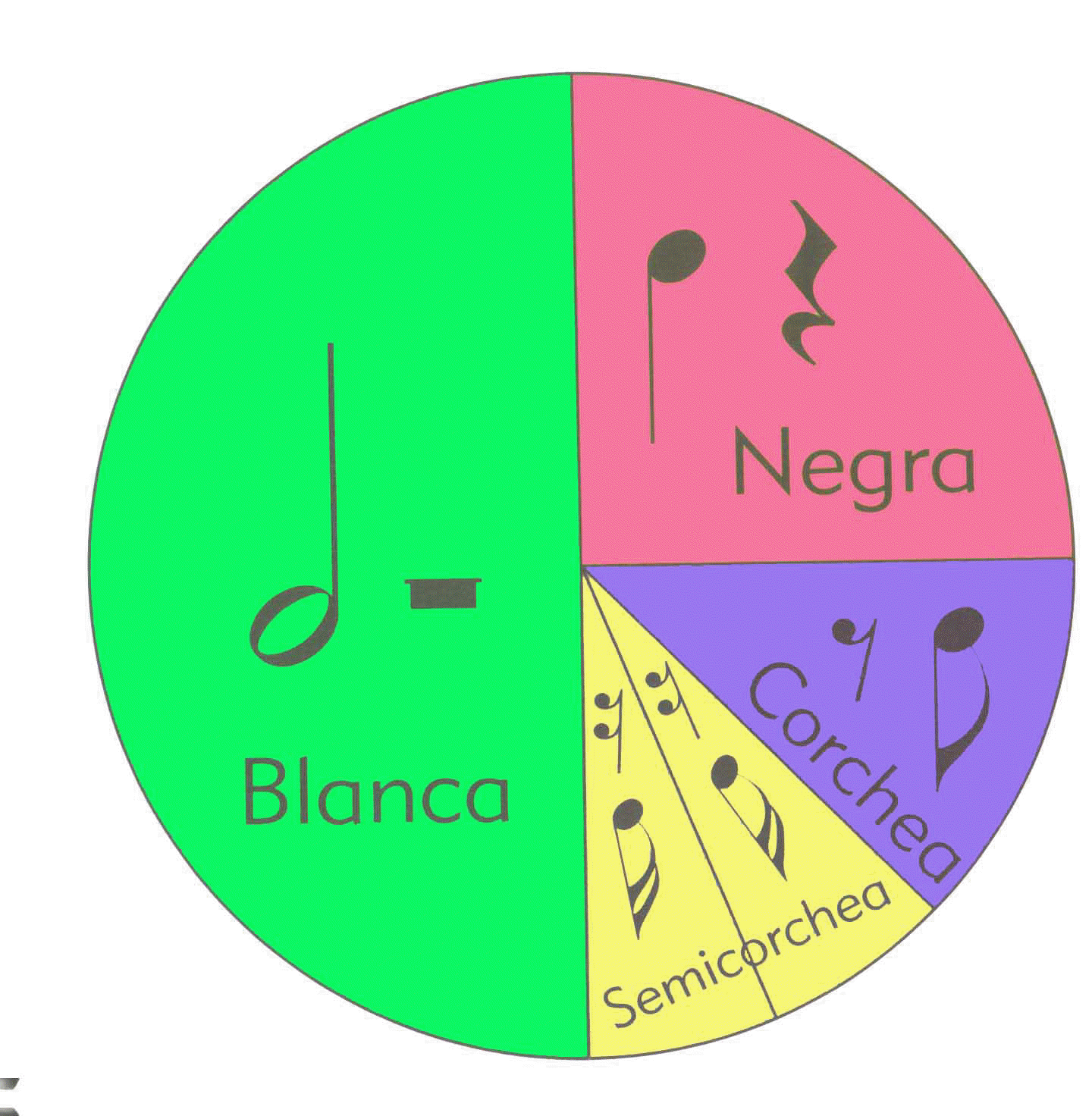 Figuras musicales - Imagui