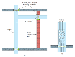 Electrical Trunking - ELECTRICAL ENGINEERING