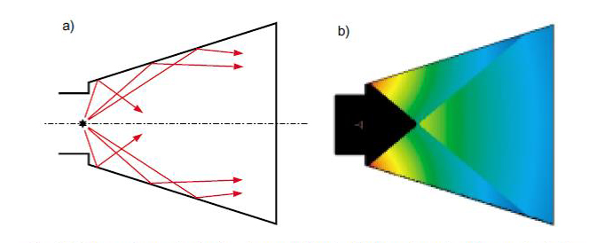 Cátedra Pedemonte - Arquitectura 4 - A4: Acústica arquitectónica