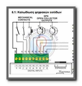 Τηλεχειρισμός μέσω τηλεφώνου με GAT 8.4 (Gsm AuTomation)