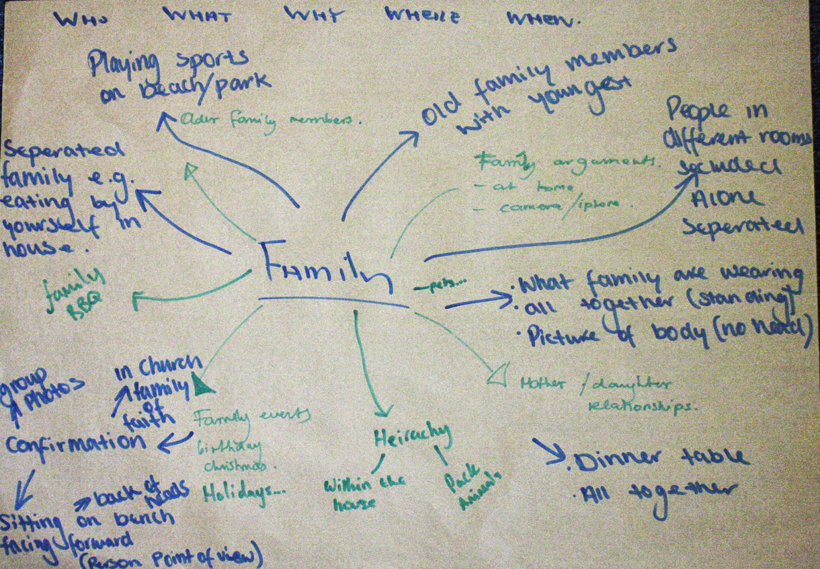 Types Of Family Mind Map - Printable Templates: Your Go-To Resource for ...