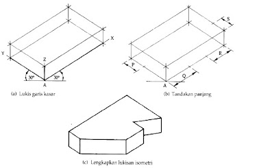 REKA BENTUK BERKOMPUTER: LUKISAN ISOMETRI