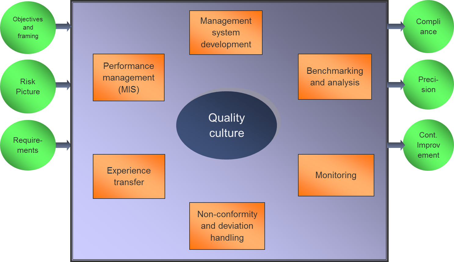 Sidsels fabuleringer: Cost of quality, part II