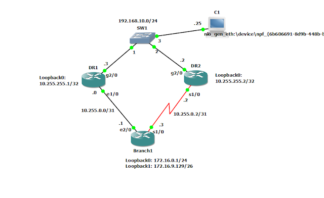 Packet Travel Guide: EIGRP Lab - Route selection, load sharing, and ...