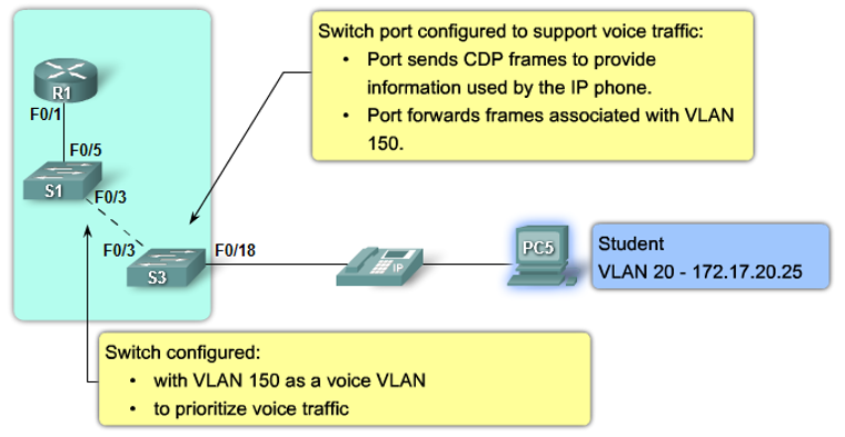 VLAN (Virtual LAN) - Jaringan Komputer - TeachMeSoft