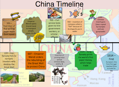 D.A.T.A. Scholars: Interactive China Timelines!