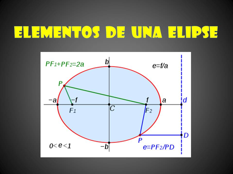 LA ELIPSE: ELIPSE DIAPOSITIVAS