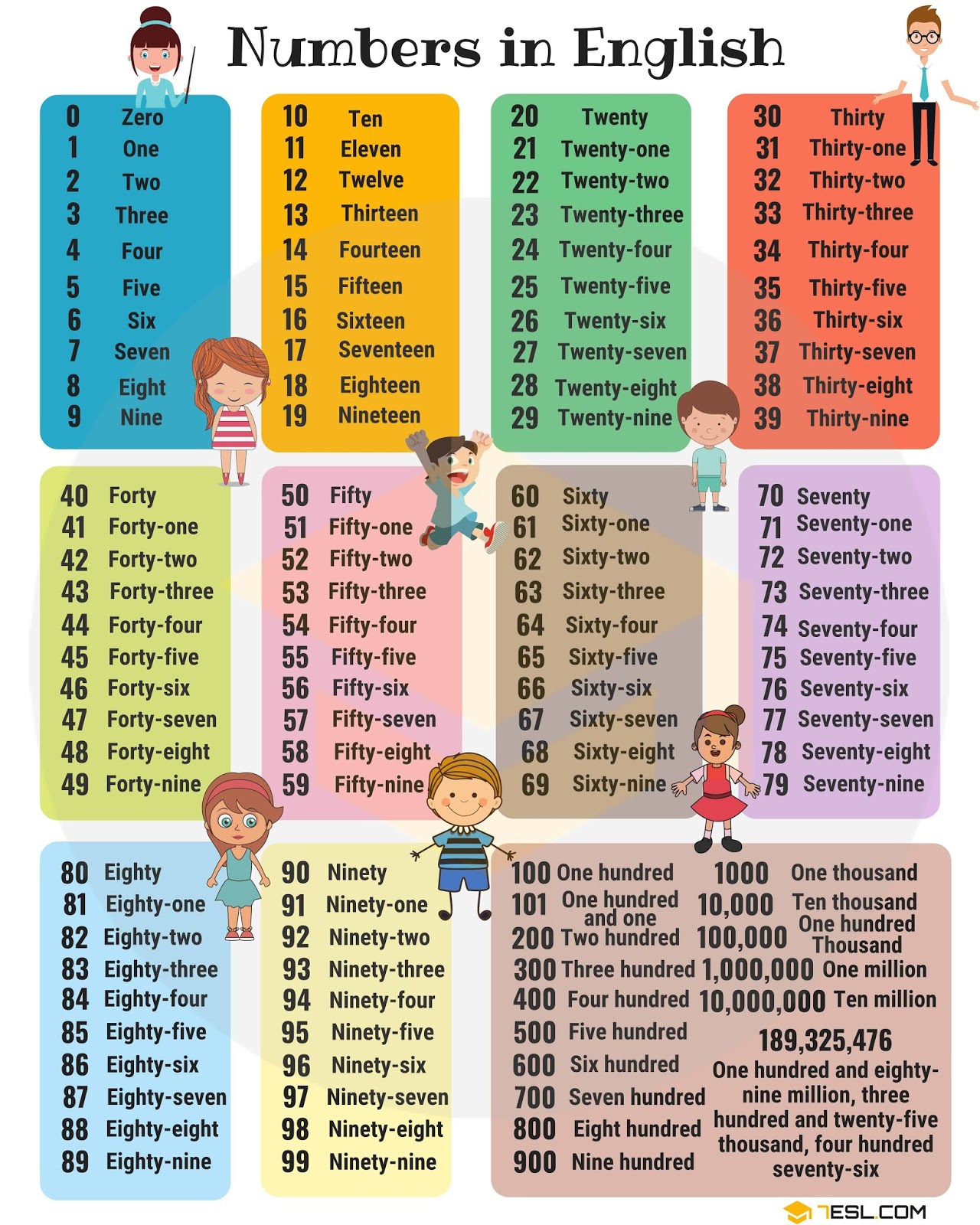 English is FUNtastic: Cardinal numbers - infographic