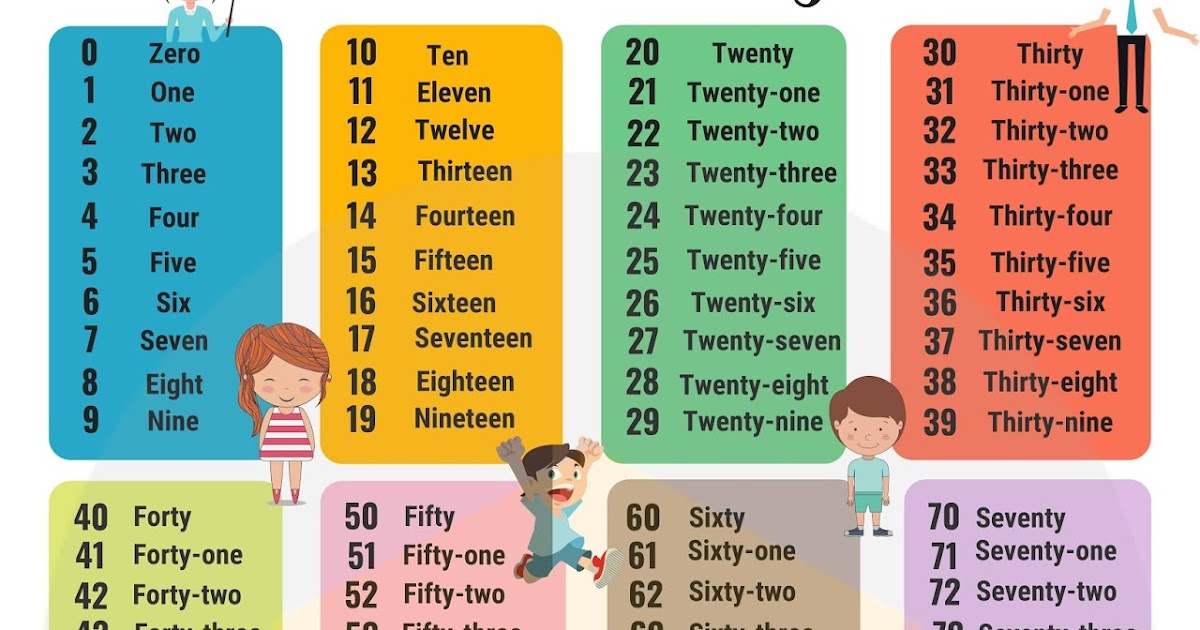 English is FUNtastic: Cardinal numbers - infographic