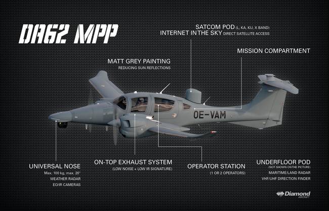 Military and Commercial Technology: DA62 MPP Special Mission Aircraft ...