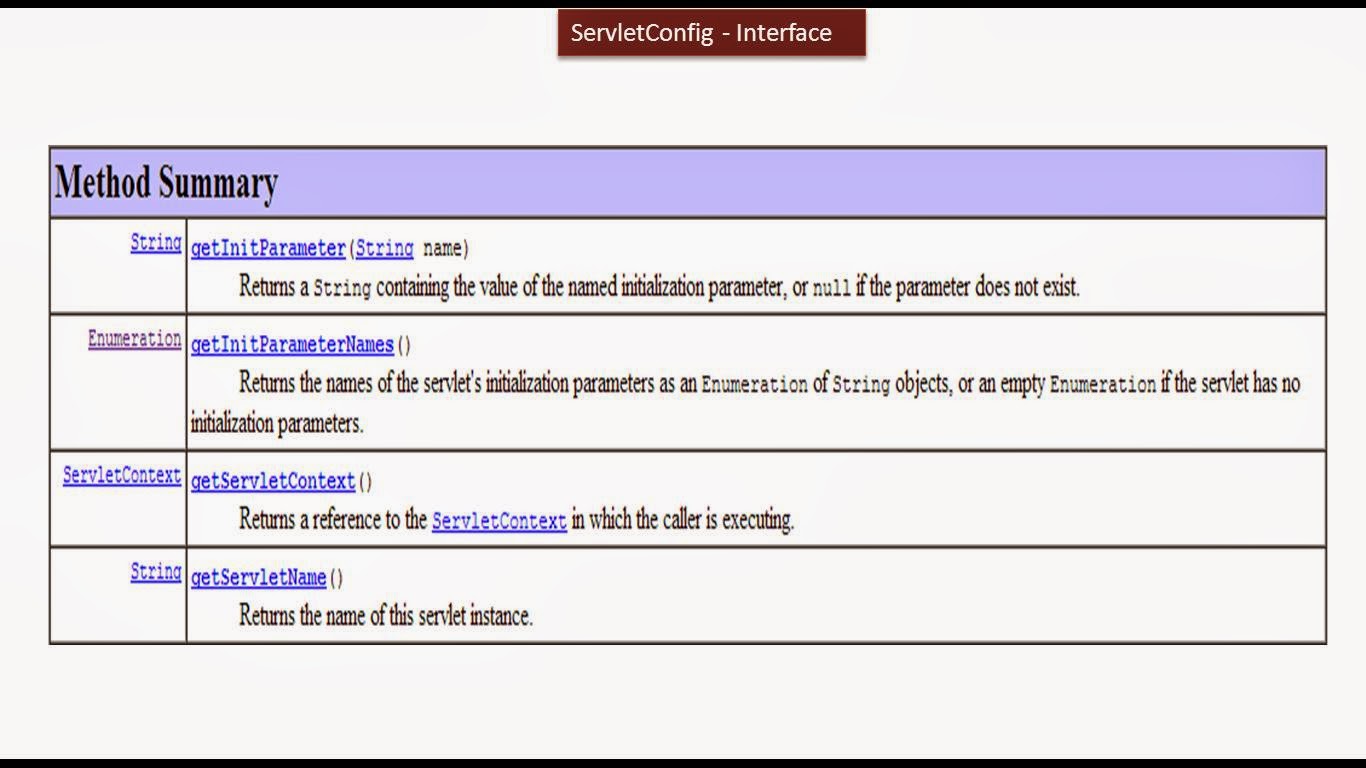 JAVA EE: Servlets : ServletConfig