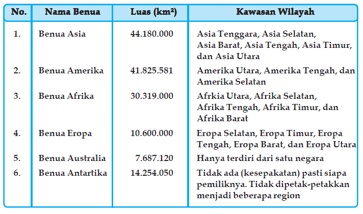 Pengertian Benua dan Samudra Lengkap Pengertian Benua dan Samudra Lengkap
