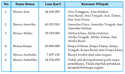 Pengertian Benua dan Samudra Lengkap