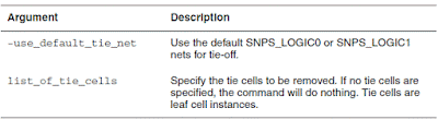VLSI Physical Design: Tie-High/Tie-Low Cells