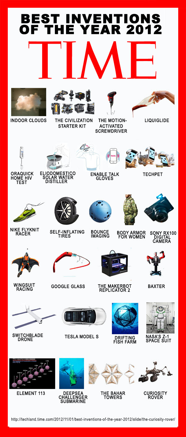 Manila Gawker: Time Magazine: Best Inventions of the Year 2012
