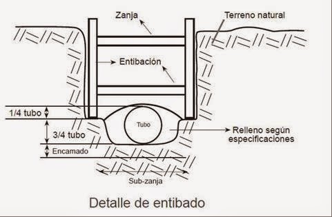 TUBOS H.D.P.E CORRUGADO EN COLECTORES DE ALCANTARILLADO: PROTECCIÓN ...
