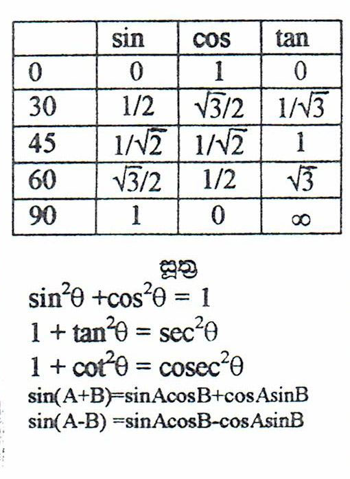 Combined Maths in sinhala from PIYAL SRIMAL: සංයුක්ත ගණිතය 1 කෙටි සටහන්